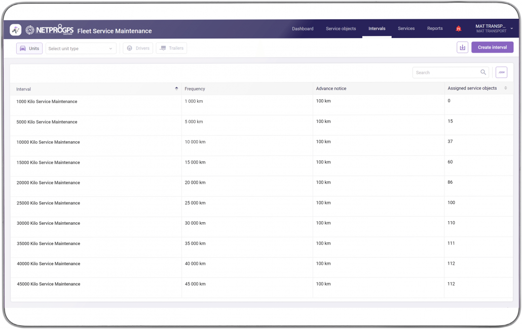 Fleet Maintenance App – TELEMATICS | GPS TRACKING | GPS | FLEET ...