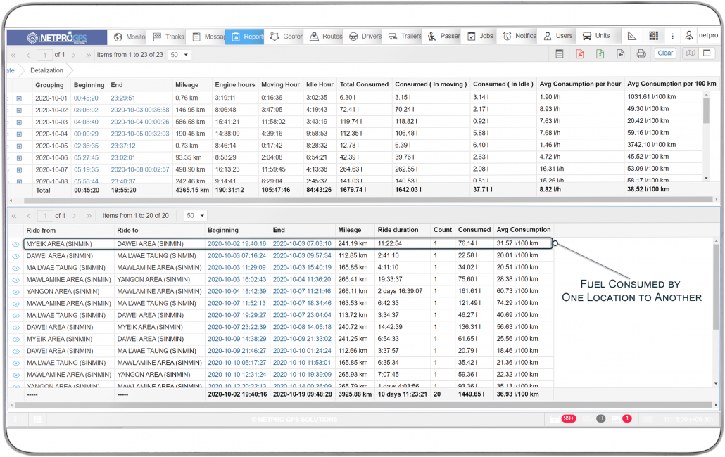 Fuel Management – TELEMATICS | GPS TRACKING | GPS | FLEET MANAGEMENT ...